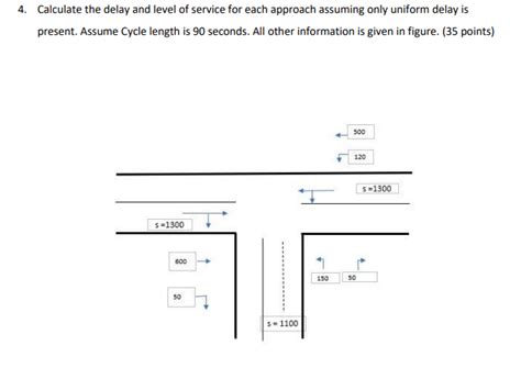 4 calculate the delay and level of service for each