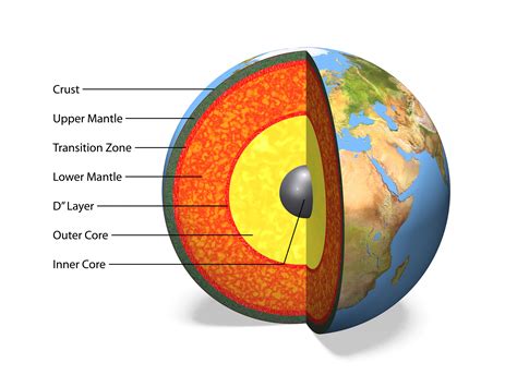 Model Of The Earth Core Mantle Diagram Earths Interior Lay