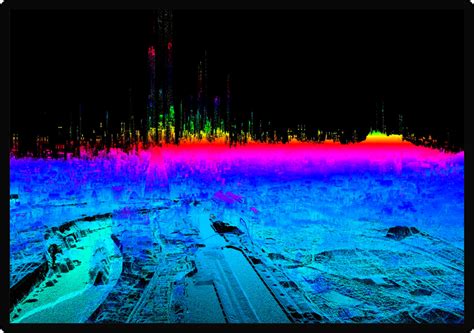 Lightningchart Net Gallery For Winforms And Wpf Charts