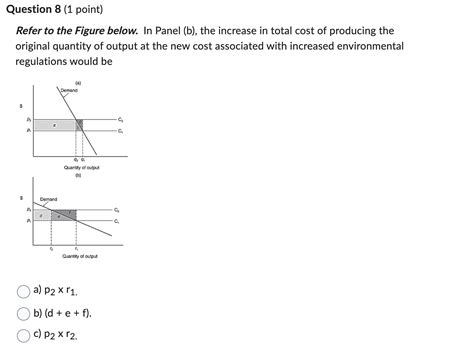 Refer To The Figure Below In Panel B The Increase