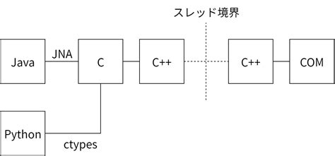 Selenium WebDriver オープンソースアプリケーションのアーキテクチャ 翻訳 inzkyk xyz