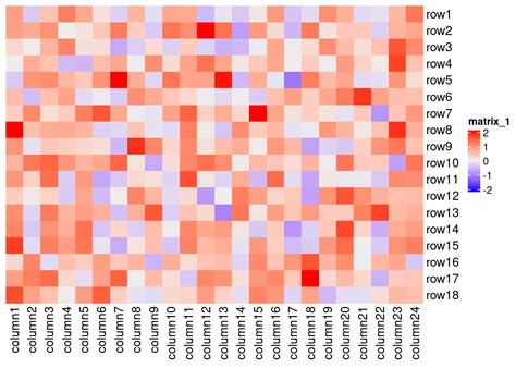 Deciphering Life One Bit At A Time Highlighting A Row Of A Complexheatmap