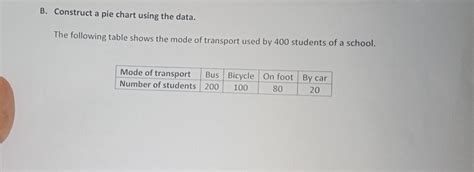 Solved B Construct A Pie Chart Using The Data The Following Table