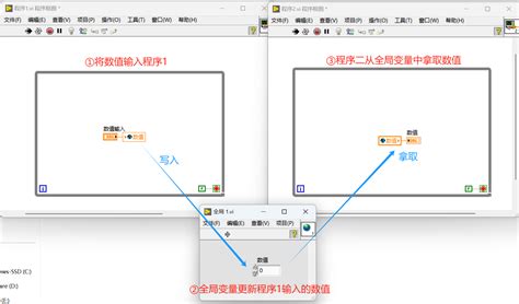 Labview实现vi间数据传递的方法汇总 子vi、队列、全局变量及udptcp协议传输 站长快讯 主机测评