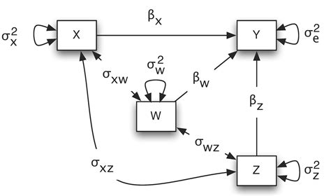 Path Analysis Advanced Statistics Using R