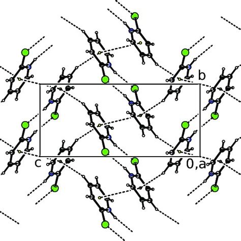 Weak Intermolecular Interactions In The Crystal Structure Of I Download Scientific Diagram