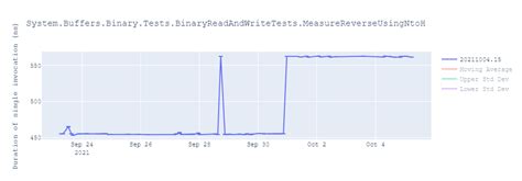 Regressions In Systembuffersbinarytestsbinaryreadandwritetests
