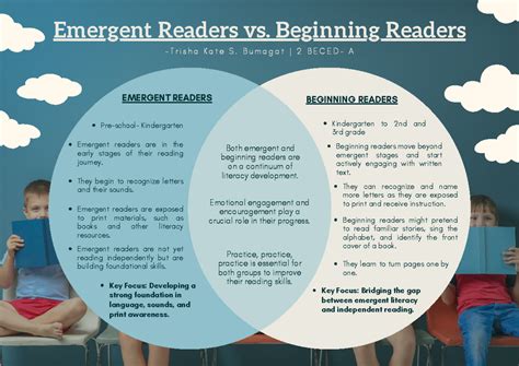 Emergent Readers Vs Beginning Readers T R I S H A K A T E S B U M A G A T 2 B E C E D A