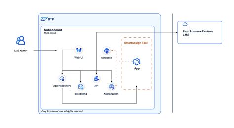 Teampeaks Srl Smartassign For Sap Successfactors Learning