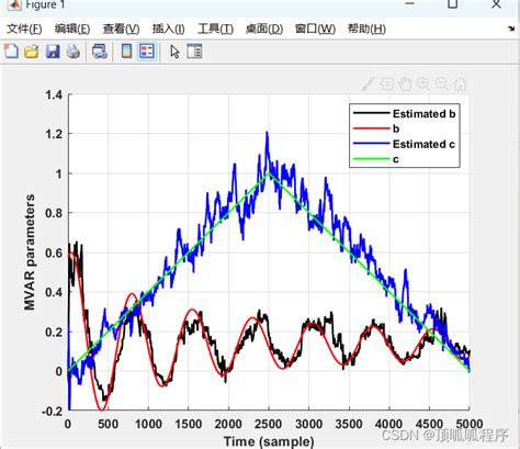 87基于matlab的双卡尔曼滤波算法