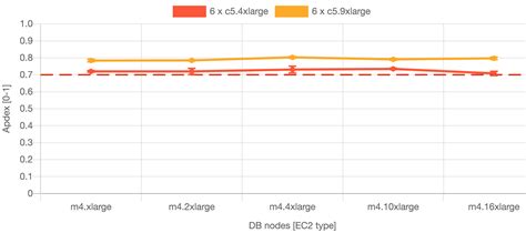 Jira Data Center Infrastructure Recommendations For Enterprise Instances On Aws Atlassian