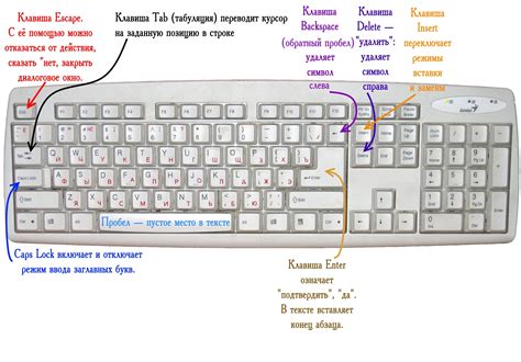 Какие кнопки нажимать в роблоксе