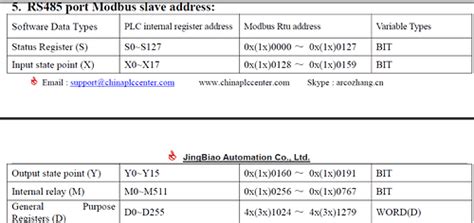 How To Type The Right Address In Modbusmaster Library Function