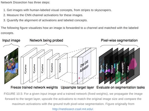 My Datascience Journey Neuralnetwork