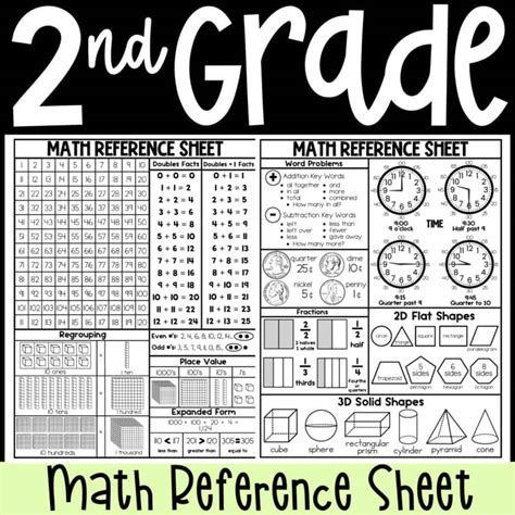 2nd Grade Math Reference Sheet Desk And Homework Helper Math Cheat Sheet