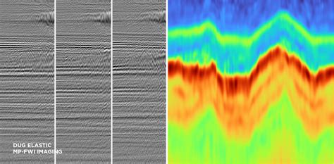 Dug Multi Parameter Fwi Imaging Dug Technology