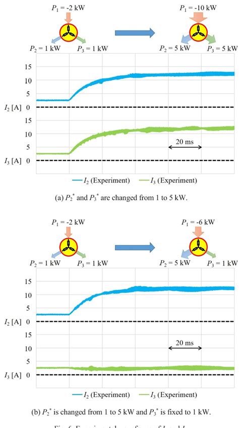 Figure 2 From Dynamic Performance Of Triple Active Bridge Converter Rated At 400 V 10 Kw And