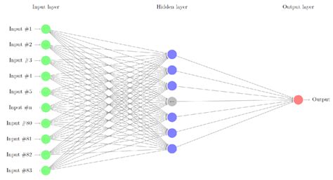Estructura De La Rna Fuente Elaboración Propia Download Scientific Diagram