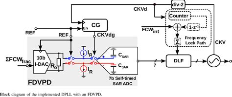 Figure 10 From A Power Efficient Fractional N Dpll With Phase Error Quantized In Fully