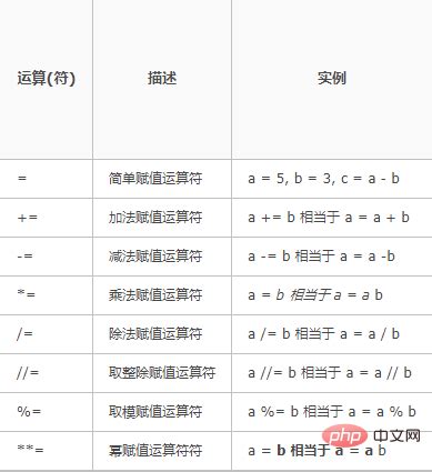 python中 是什么运算符 python中什么是运算符 CSDN博客