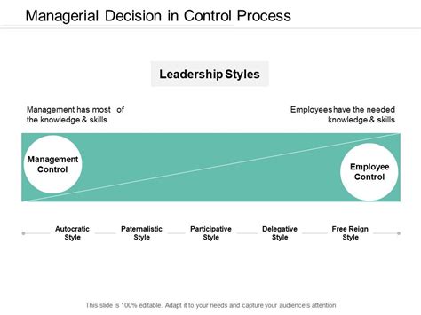 Managerial Decision In Control Process Ppt Powerpoint Presentation Outline Show