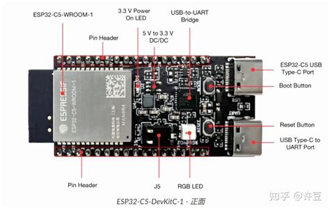 “发布”快三年的乐鑫的 Esp32 C5 （业界首款2 4g 5g 双频 Wi Fi 6 Soc）终于开始量产 知乎