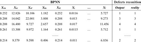 Gis Pd Feature Parameters And Defects Recognition Download Scientific Diagram