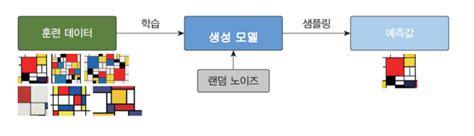 생성 모델 Generative Model