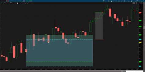 working on gaussian fe box breakout need some help usethinkscript community