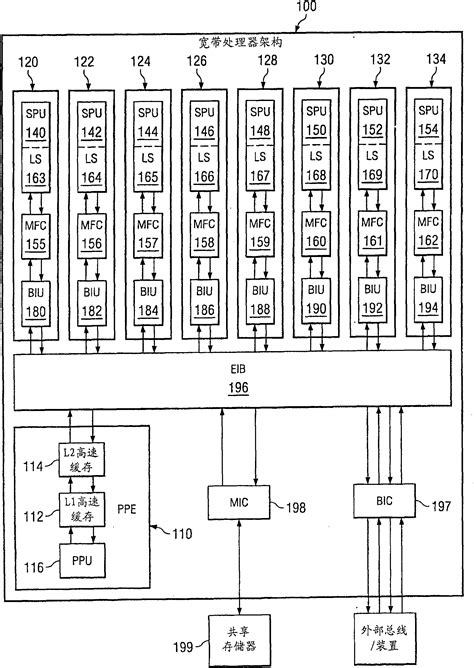 System And Method For Customized Burn In Of Cores On A Multicore Integrated Circuit Chip