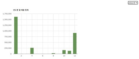 Github Airvnas Webiting