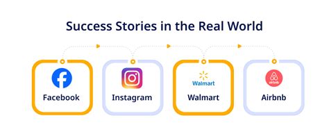 React Native Vs Ionic Selecting Top Mobile Framework