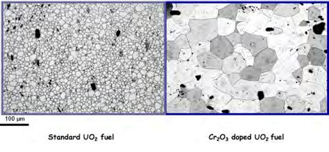 Table 1 From Effects Of Additives On Uranium Dioxide Fuel Behavior