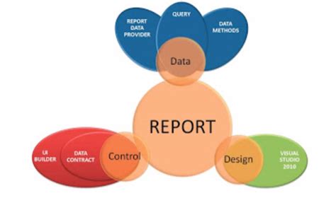 Report Customizations