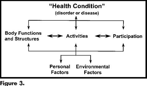Pdf Use Of The Icf Model As A Clinical Problem Solving Tool In