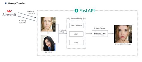 GitHub boostcampaitech3 final project level3 cv 03 부스트캠프 AI Tech 3기