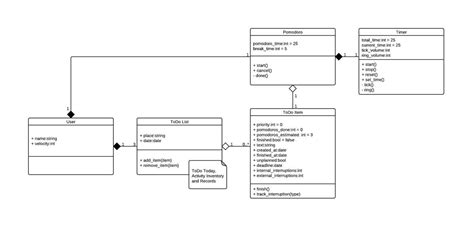 Domain Model Class Diagram Template
