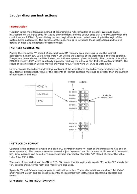 APPENDIX E Ladder Diagram Instructions