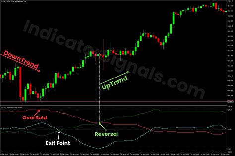 Total Power Indicator For Mt4 Mt5