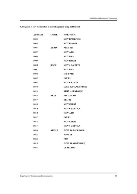 8086 Microprocessor Lab Manual Pdf