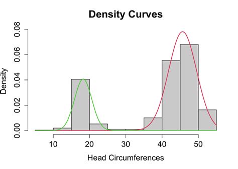 Edms 657 R Tutorial Mixture Modeling