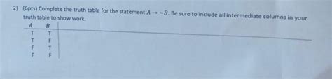 Solved 2 6pts Complete The Truth Table For The Statement