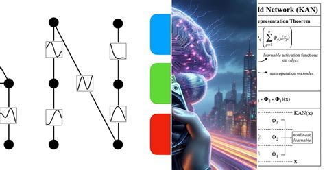 List Neural Networks Curated By Claes Croneborg Medium