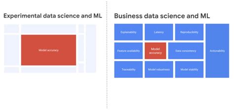 Skander Hannachi On Linkedin Ml Datascience Ai Analytics Data