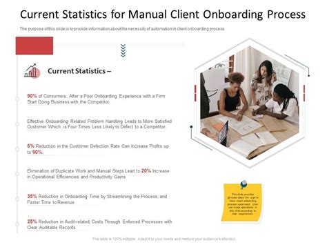 Cdd Process Current Statistics For Manual Client Onboarding Process Brochure Pdf