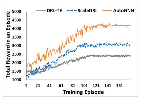 Electronics Free Full Text An Approach To Combine The Power Of Deep Reinforcement Learning