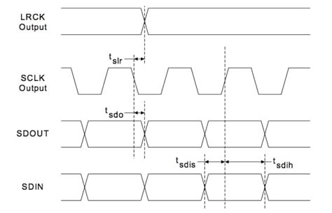 How To Connect Between ADAU And CODEC Q A SigmaDSP Processors SigmaStudio Dev Tool