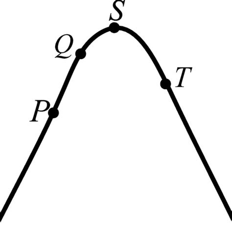 The Feature Segmentation Curve Download Scientific Diagram