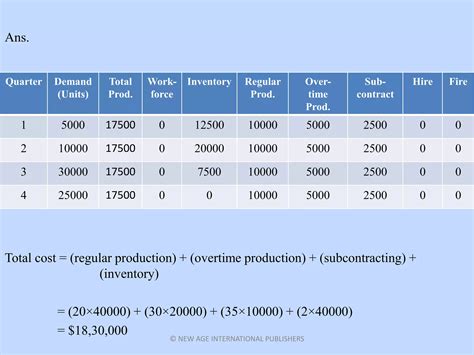 Capacity And Aggregate Planning Pptx