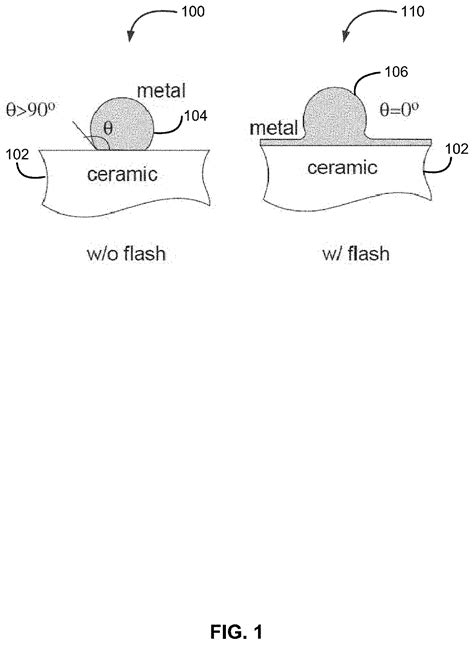 Flash Sintering Method For Forming Interface Layer Eureka Patsnap